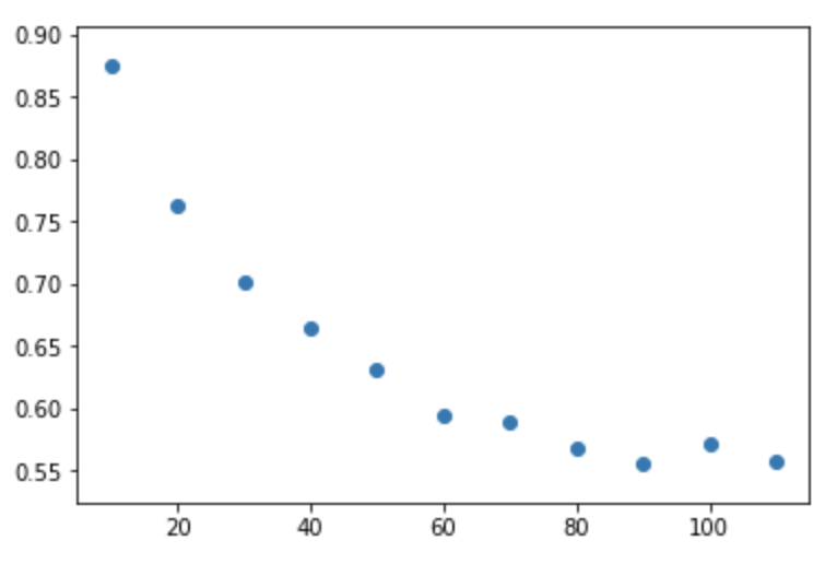 Basic Facebook Data Analysis With Python